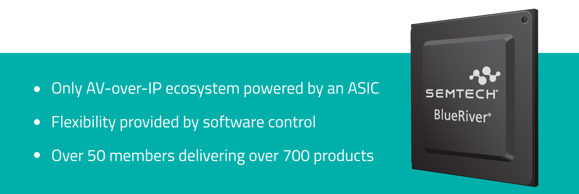 Unleash the Full Features and Power of BlueRiver® With Pro AV 2.0 - SDVoE